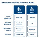 Tight Tolerances in Dimensionally Stable Plastics | AIP