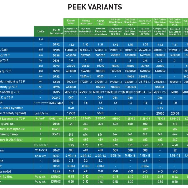 Peek-Variants-Guide - AIP Precision Machining Peek-Variants-Guide - AIP Precision Machining