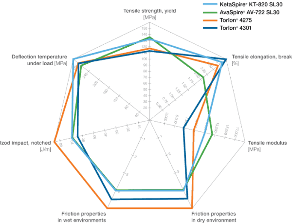 Machining TORLON: A Plastics Guide - AIP Precision Machining
