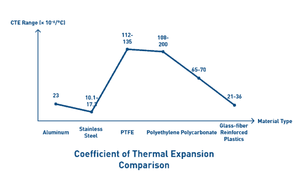 Tight Tolerances in Dimensionally Stable Plastics | AIP
