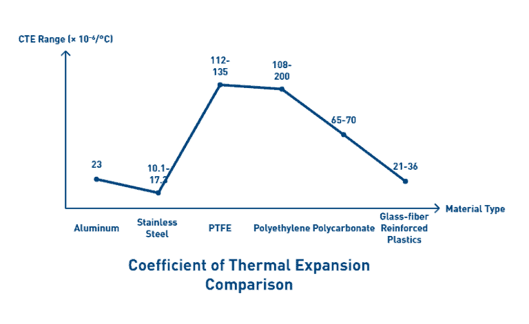 Tight Tolerances in Dimensionally Stable Plastics | AIP