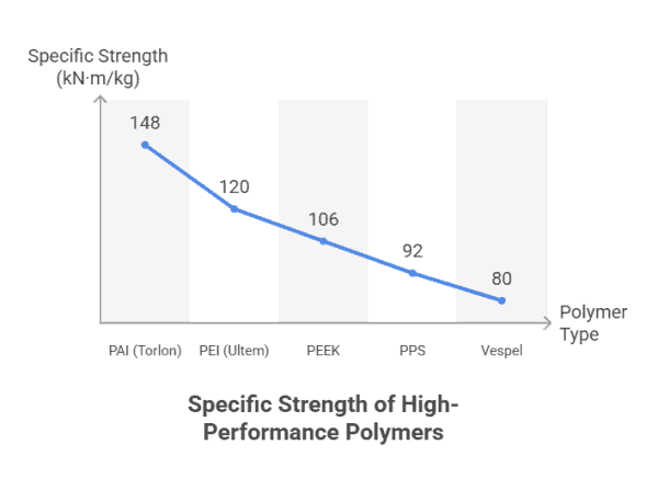 Strongest Polymer for Industrial Applications | High-Performance ...