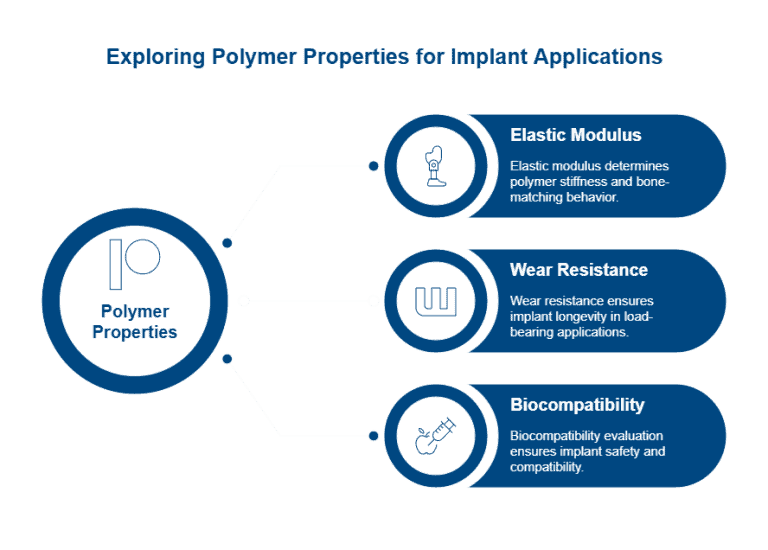 Understanding the Role of Biocompatible Plastics in Implants